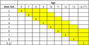Entering WIAT-III UK Scores